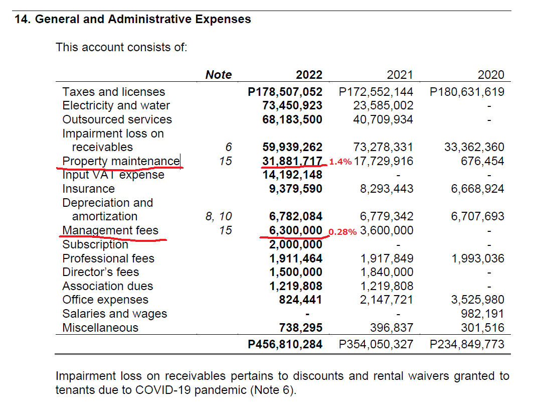 [DDMPR] ダブルドラゴンREIT | フィリピン株ブログ by レッドバボイ